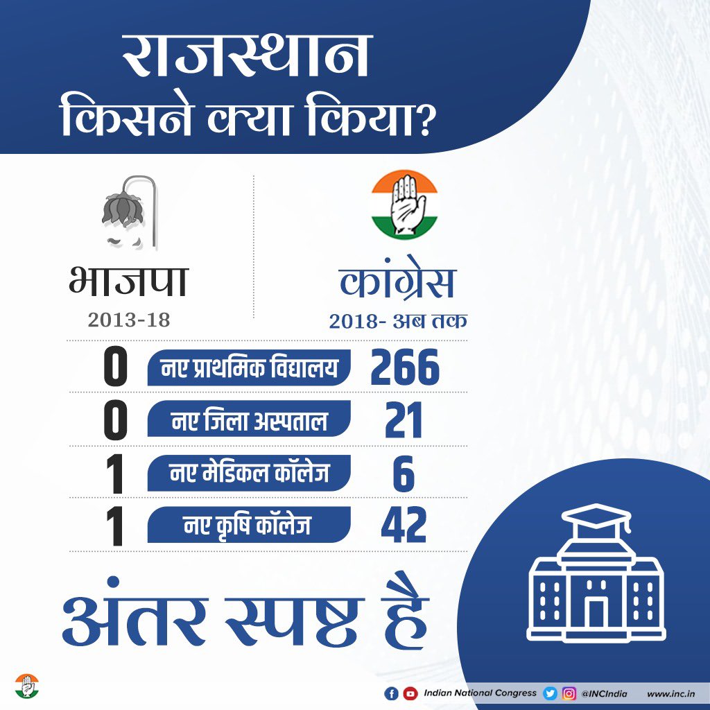 Piyush Kant Tiwari Inc On Twitter Rt Mahilacongress नेक नीयत नेक