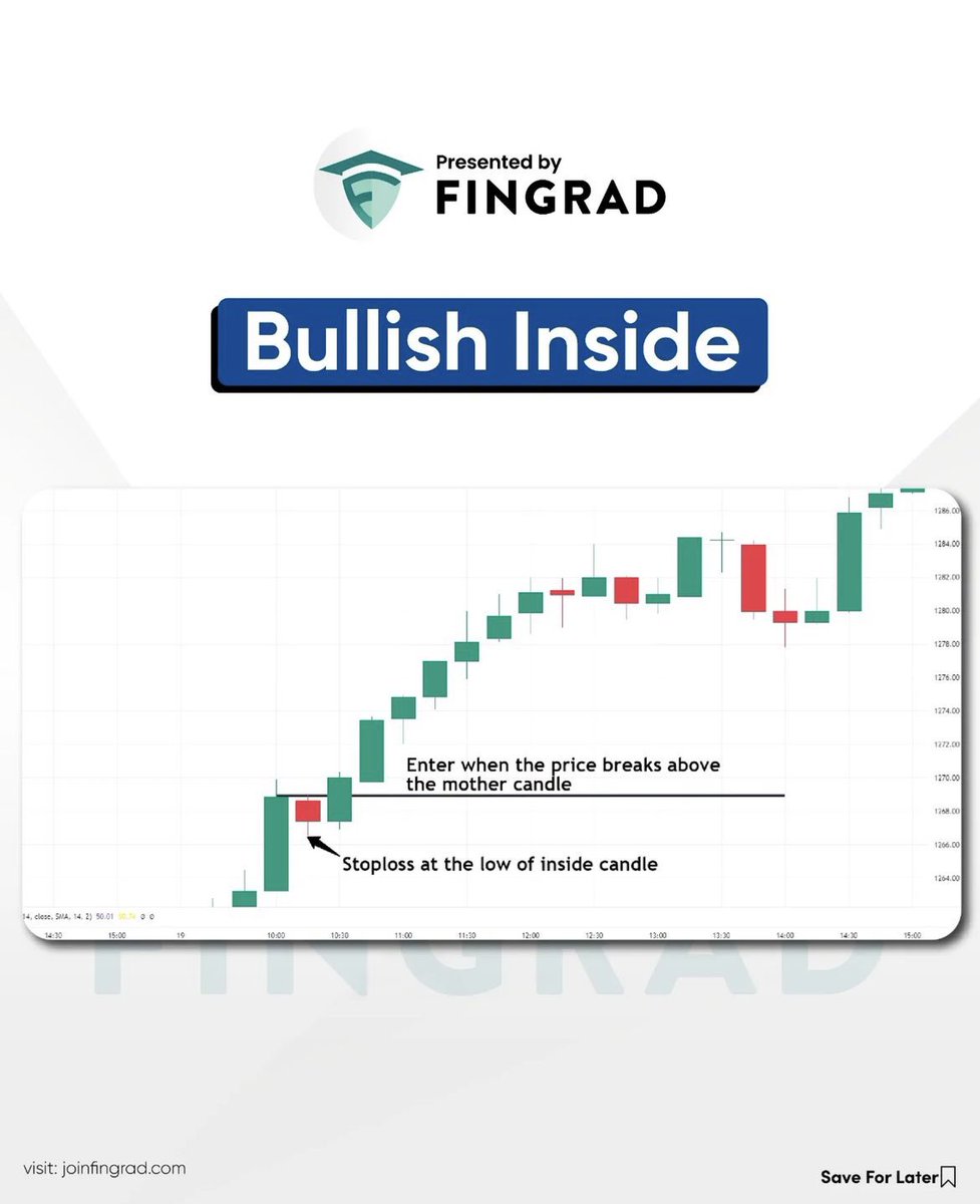 How to use Inside candle pattern!! Have you used this candle trading ...