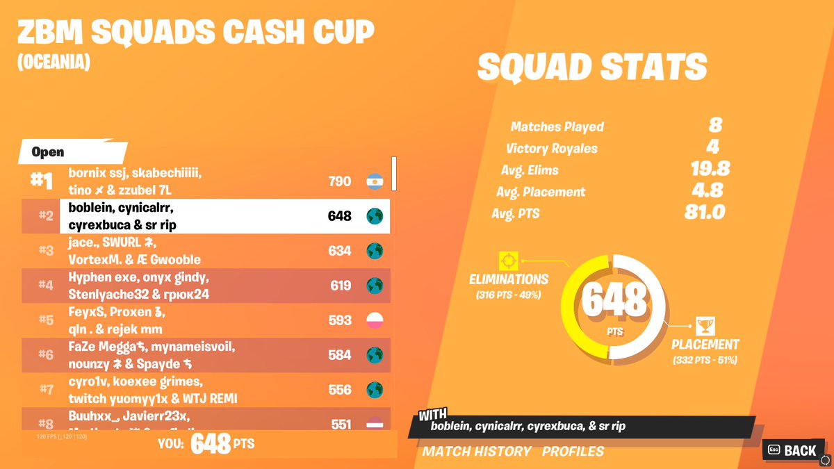 Secret Rivals on Twitter: "RT @ripFNBR: 🥇 1st ZBM w/20 late queue (team above cheats)"