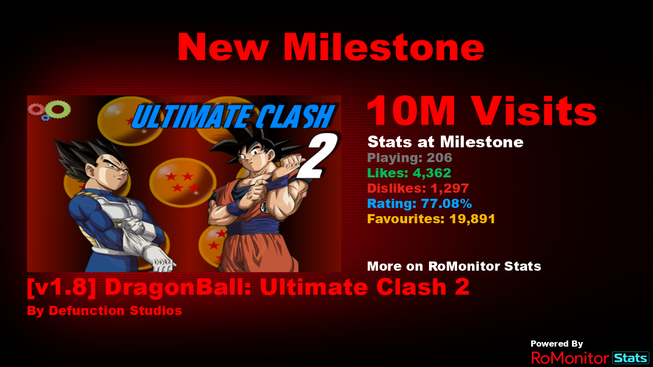 RoMonitor Stats on Twitter: "Congratulations to ⭐[v1.8] DragonBall: Ultimate Clash 2⭐ by ...