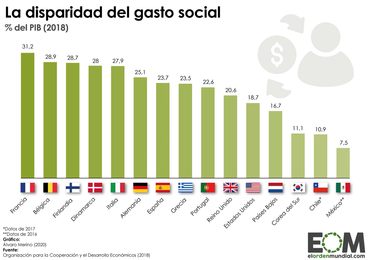 La Mayoría De Los Países De La Ue En La Ocde Tienen Una Inversión