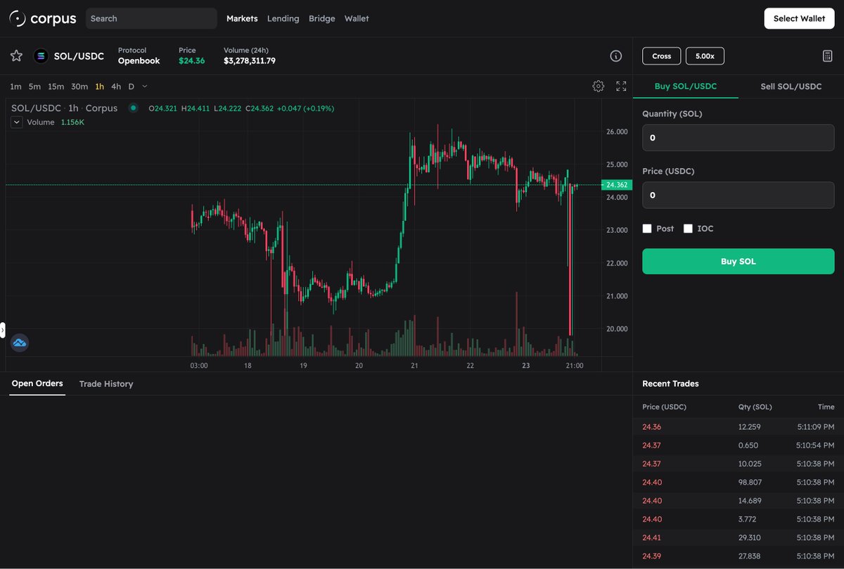 OpenBook on Twitter: ".@corpus_app - an open-sourced SDK/ toolkit that helps protocols build a ...