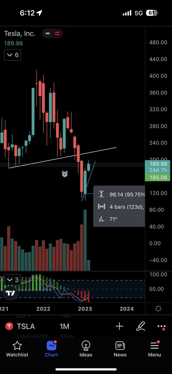 James Crypto Guru on Twitter: "$meta (+124%) vs $tsla (+95%) vs $btc (+51%)"