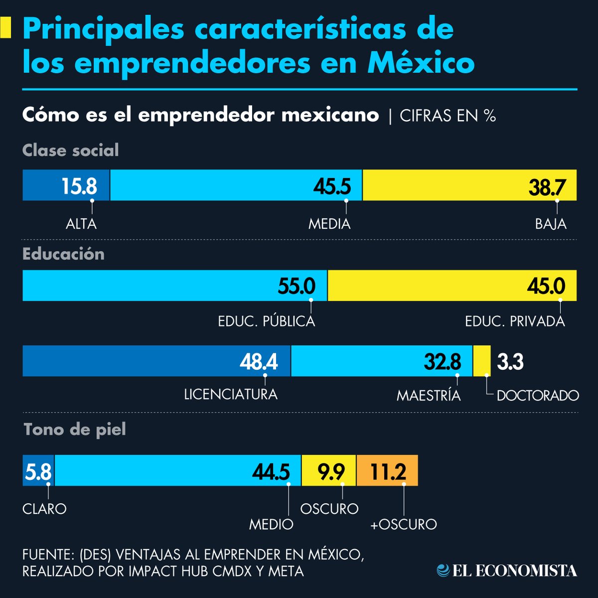 El Economista On Twitter 📌 Infografía Principales Características