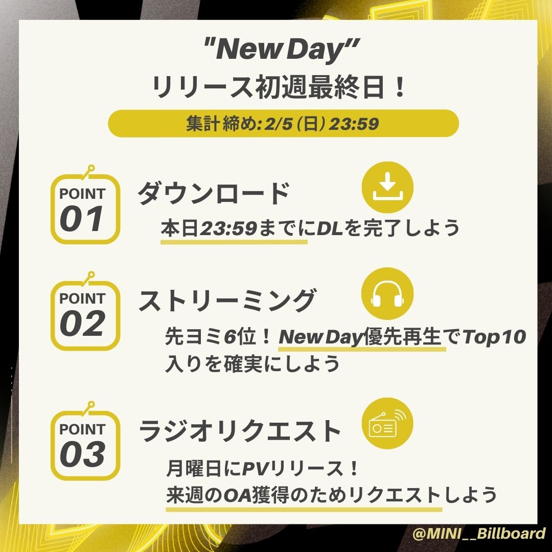 Ini Fanbase Mini🛰access Point On Twitter ／ 👔 New Day初週最終日‼️ 初週ビルボ