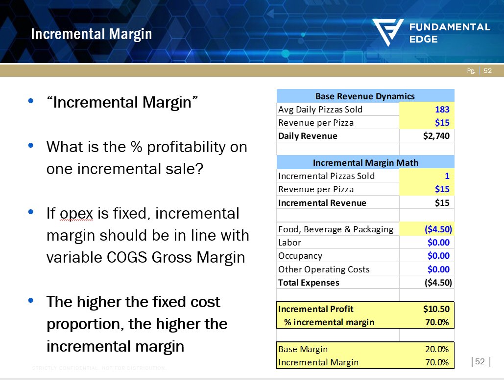UNIT ECONOMICS "Unit economics" is an important tool in the tool box ...