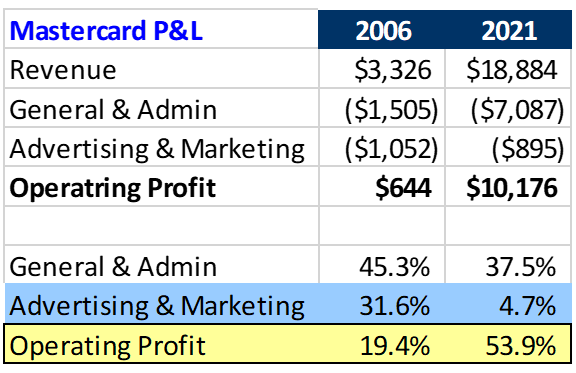 UNIT ECONOMICS "Unit economics" is an important tool in the tool box ...
