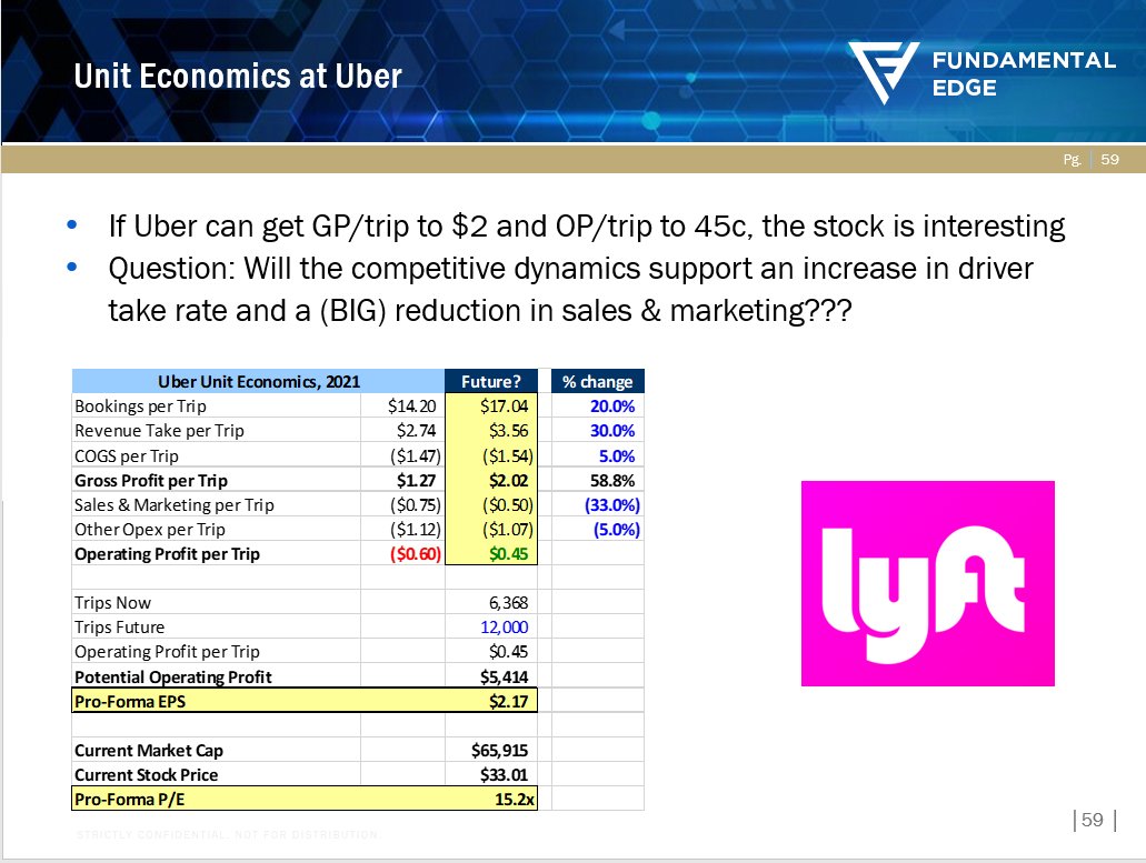 UNIT ECONOMICS "Unit economics" is an important tool in the tool box ...