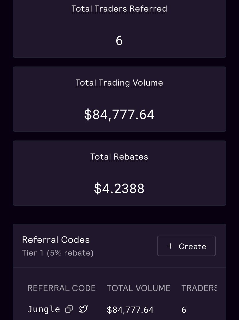 Alpha⚡️ on Twitter: "1 more makes 6! Keep it up💪🏽🚀 smart trades, and always use a referral code ...