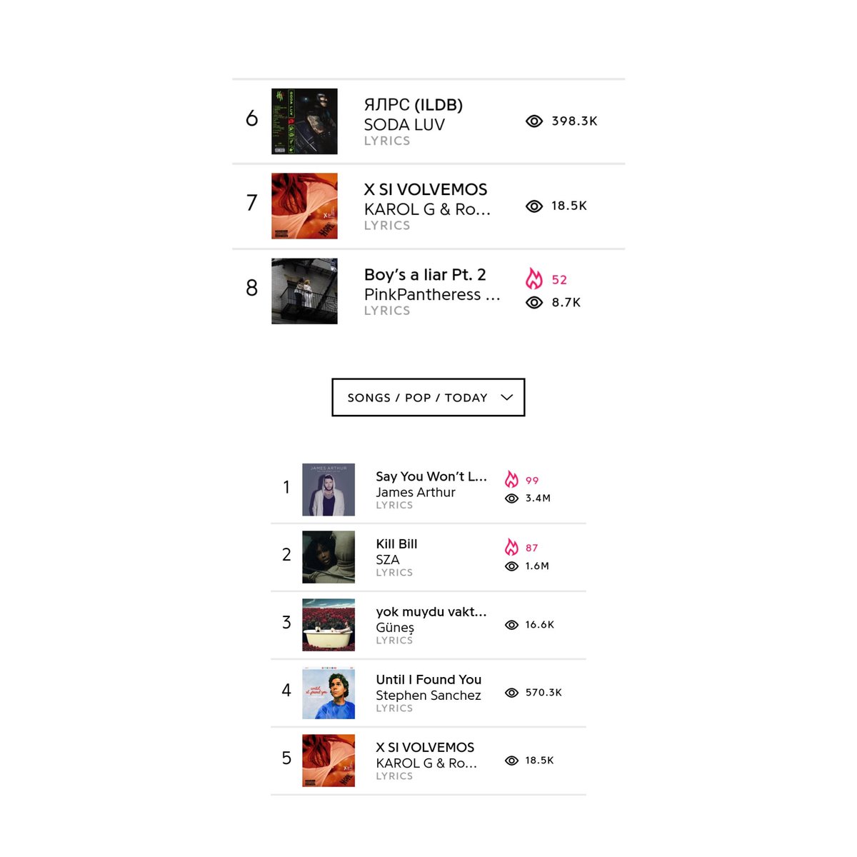 Karol G Charts on Twitter: "• Genius Songs Chart: #7. "X SI VOLVEMOS ...