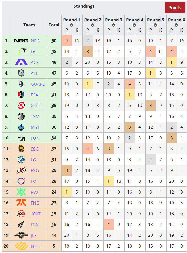 Liquipedia Apex Legends on Twitter: "And the Winner Bracket of #ALGS S1 Playoffs ended up with ...
