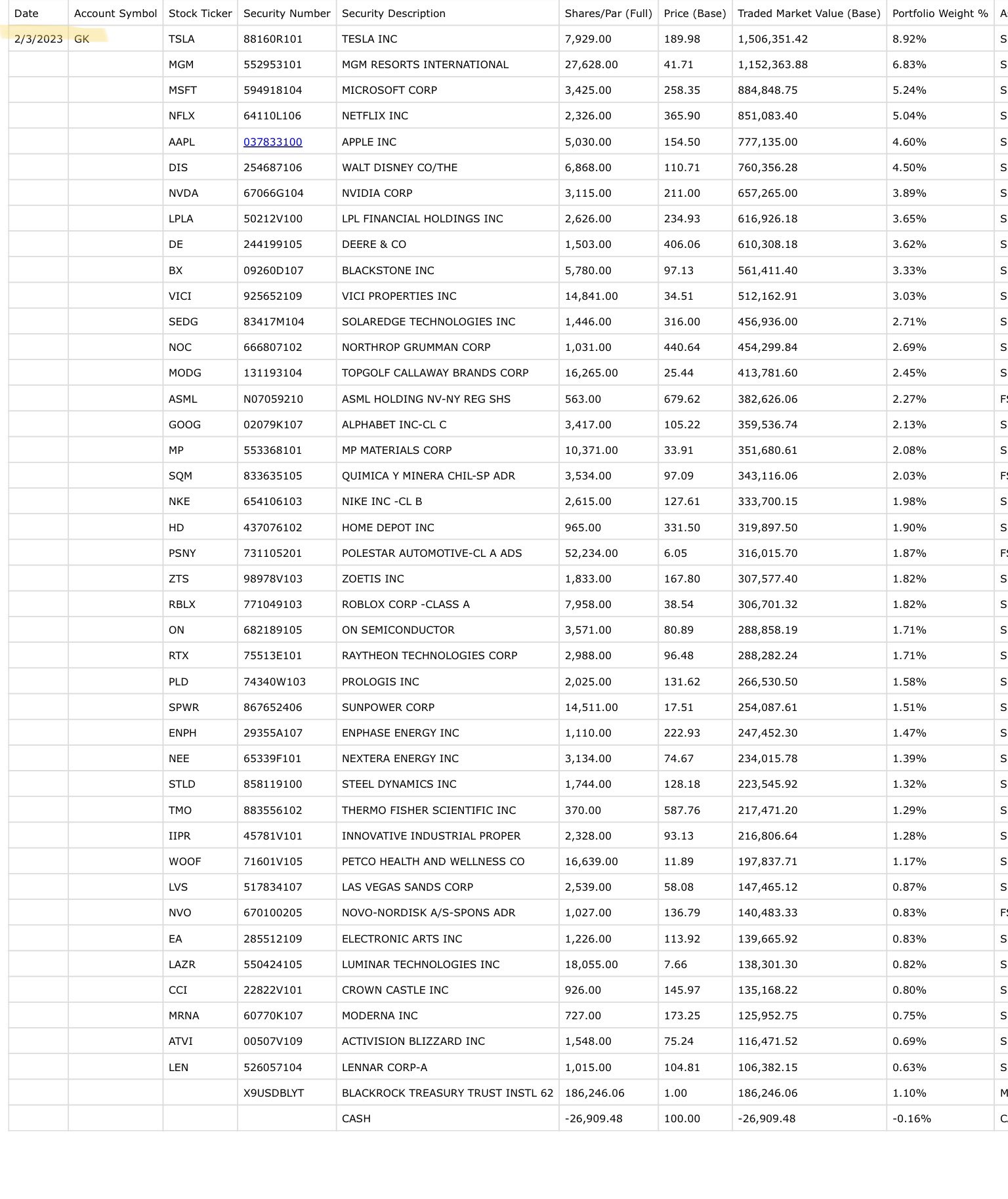 jungle.java on Twitter: "Time for the weekly update for the @AdvisorShares /@GerberKawasaki $GK ...