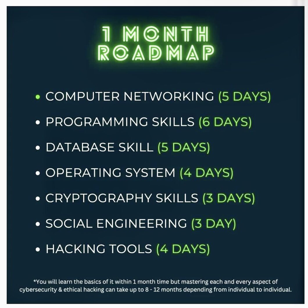 Security Trybe On Twitter Rt Securitytrybe Cybersecurity 1 Month