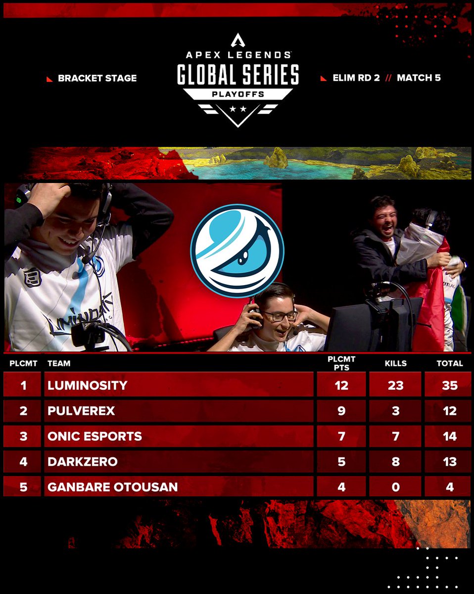 Apex Legends Esports on Twitter: "Match 5⃣ Elimination Bracket // Round 2 Day 3 // Split 1 ...