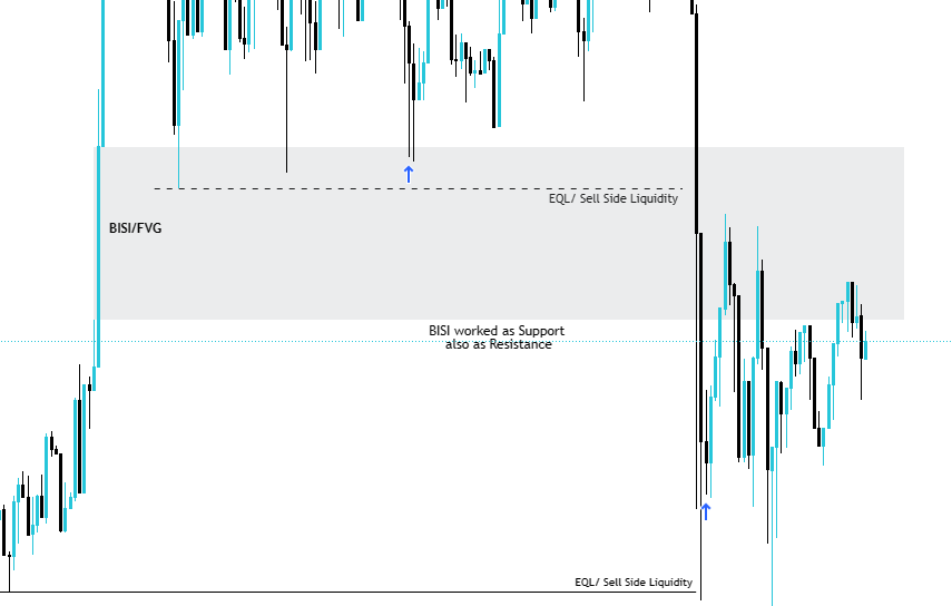 #ETHUSDT Once I figured out how to use Reclaimed FVG(BISI/SIBI) as ...