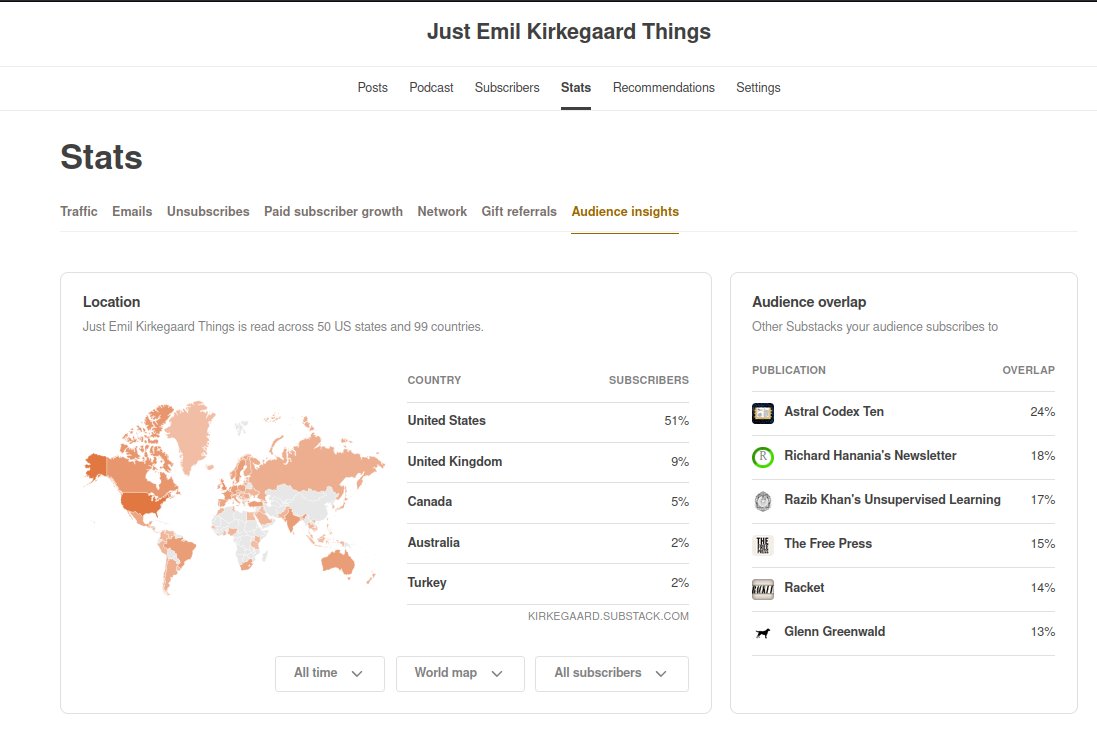 Emil O W Kirkegaard on Twitter: "New Substack feature shows audience overlap (kinda like ...