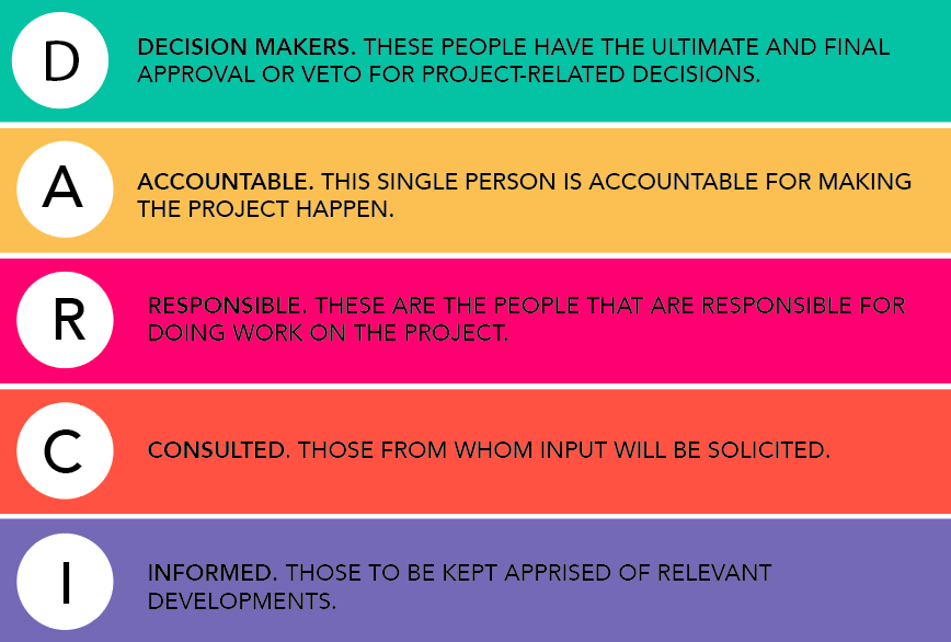 5 frameworks from consulting companies that help in Product: 1/ Ansoff ...