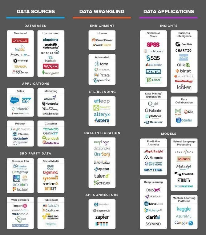 Tut Ml On Twitter Learn Data Science With These Courses Slotaw2udk