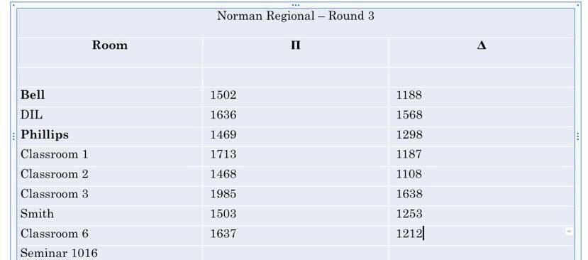 College Mock Trial on Twitter: "Norman Round 3 Pairings: https://t.co/6gNLPW6Wnr" / Twitter