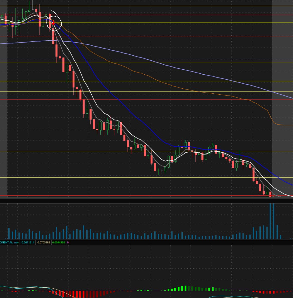 The SMT Indicator is now available for Thinkorswim! The functions are ...