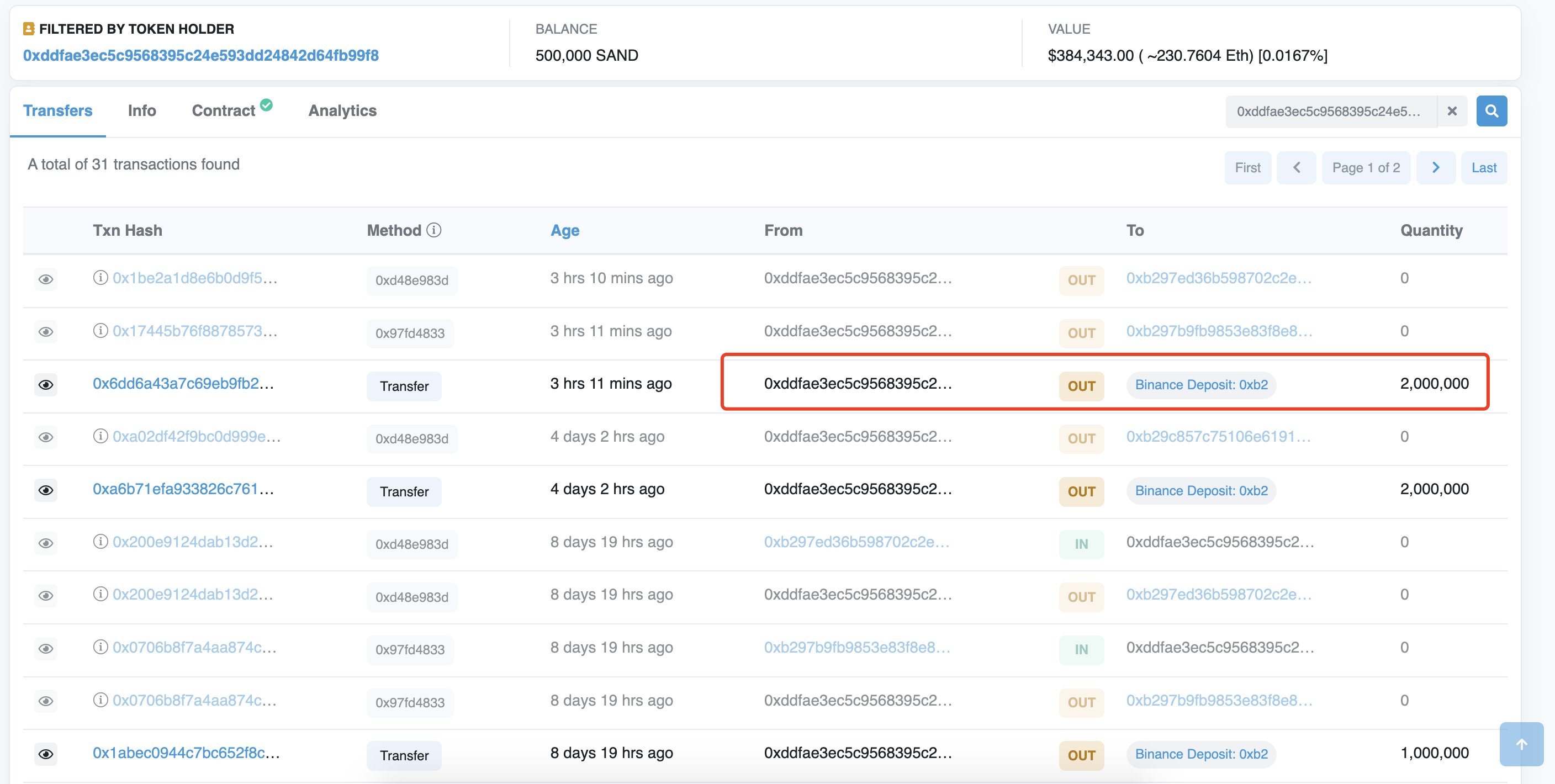 Lookonchain on Twitter: "3 addresses of The Sandbox transferred a total of 78M $SAND ($56M) to # ...