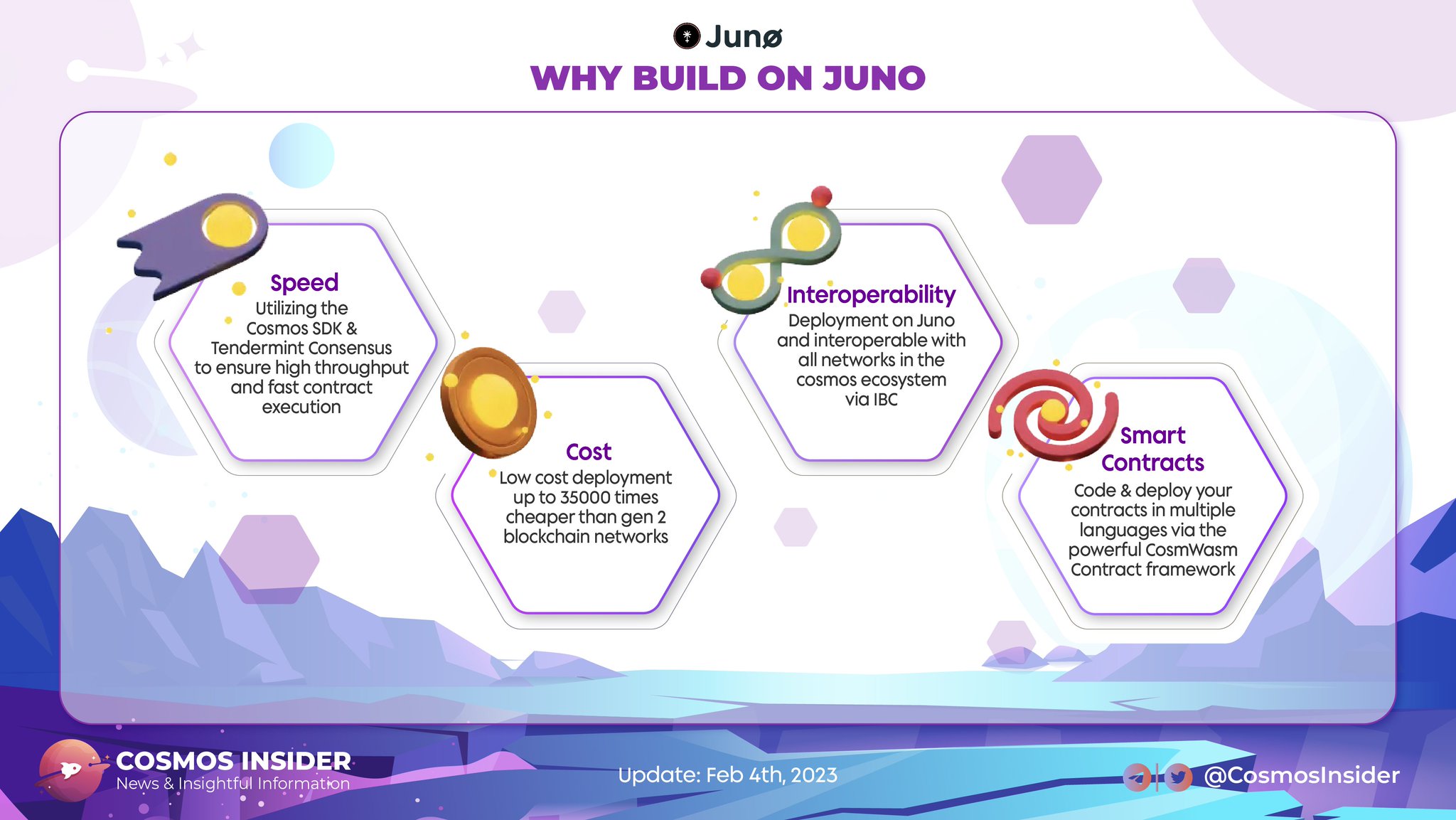 Cosmos Insider ⚛️ on Twitter: "🔥 @JunoNetwork is a smart contract platform built on top of ...