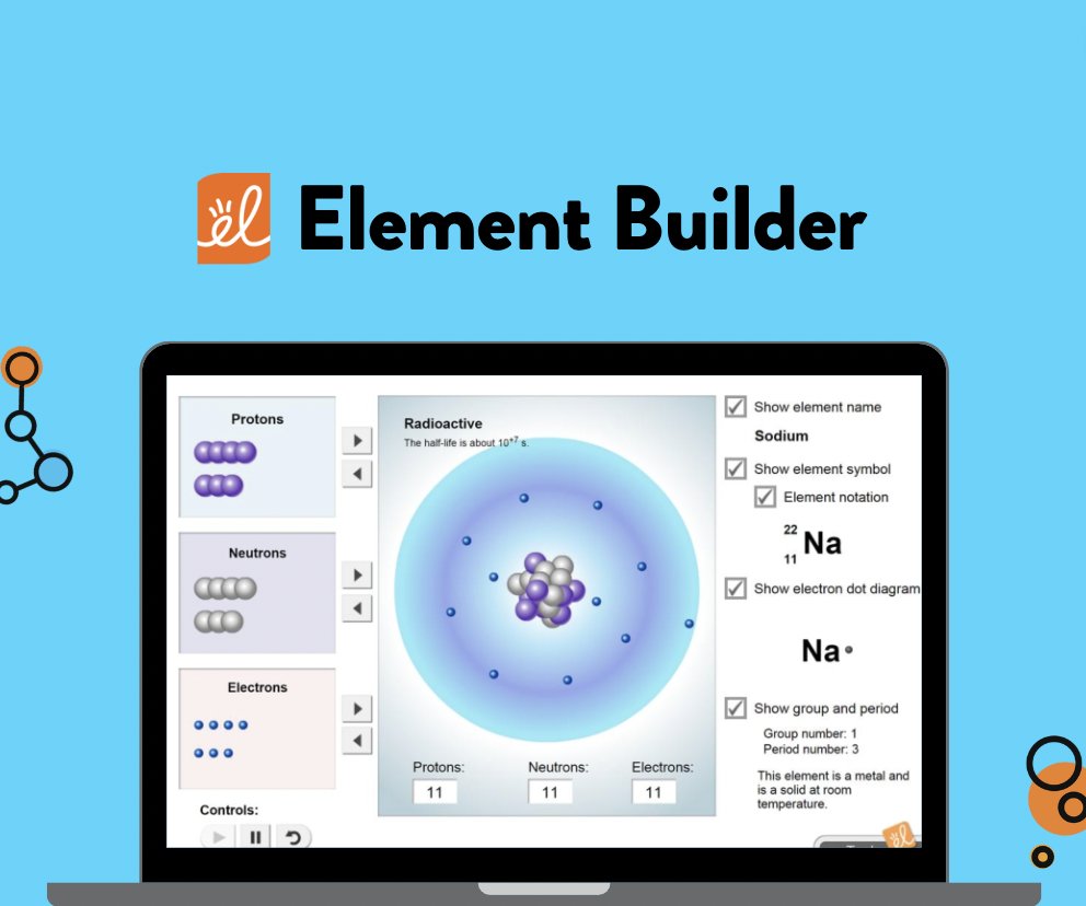 ExploreLearning on Twitter: "Today is Robert Hofstadter's birthday! He measured the sizes of the ...