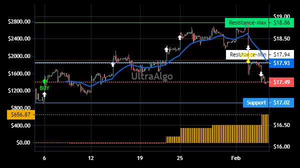 Trading ShortAlgo on Twitter: "$MHGVY Trading Ideas | Awaiting Buy signal. 83.33% Profitability ...