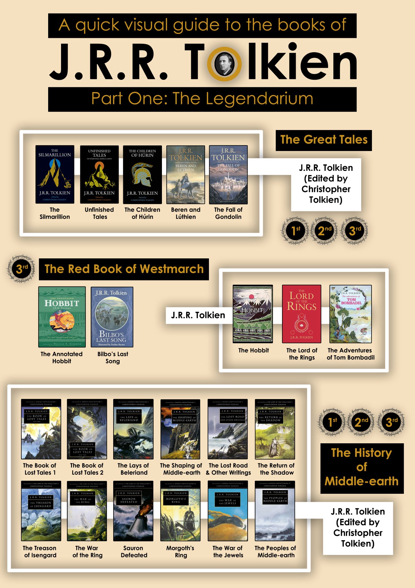 Tim Bolton 🐿 | 🏹 Ranatuor of Laurelin 🗡(He/Him) on Twitter: "#RespectforTolkien Whatever your ...