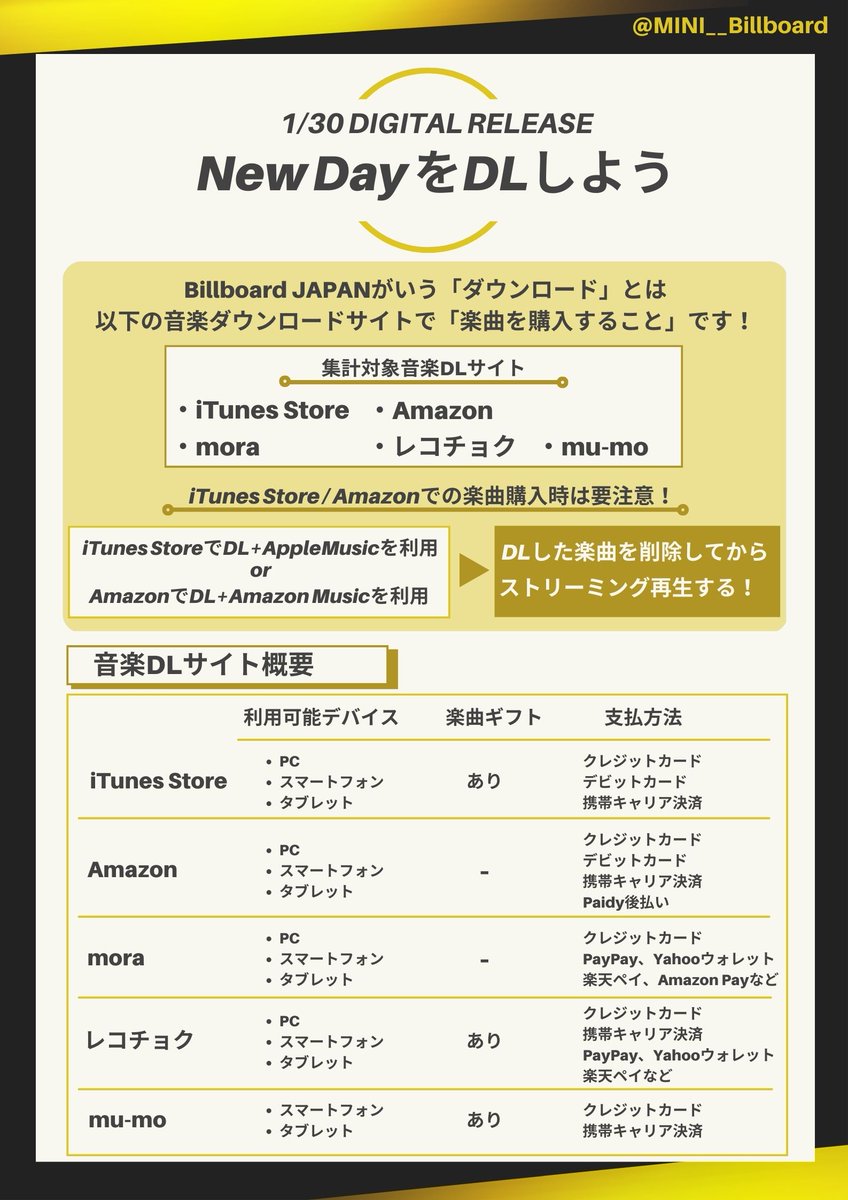 Ini Fanbase Mini🛰access Point On Twitter / 🗣️本日23 59初週ビルボ締め 👔 Ini