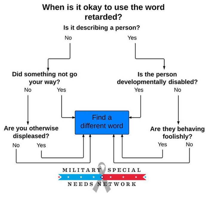 ASHLEYakaASHLEY On Twitter As Someone Who Used This Word Pretty Freely For Decades I Share ashleyakaashley-on-twitter-as-someone-who-used-this-word-pretty-freely-for-decades-i-share