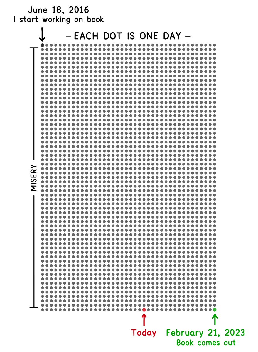 finally Tim Urban @waitbutwhy