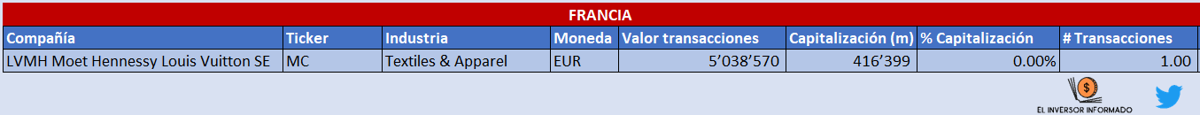 El Inversor Informado on Twitter: "🇫🇷 FRANCIA: La única transacción relevante es en Louis ...