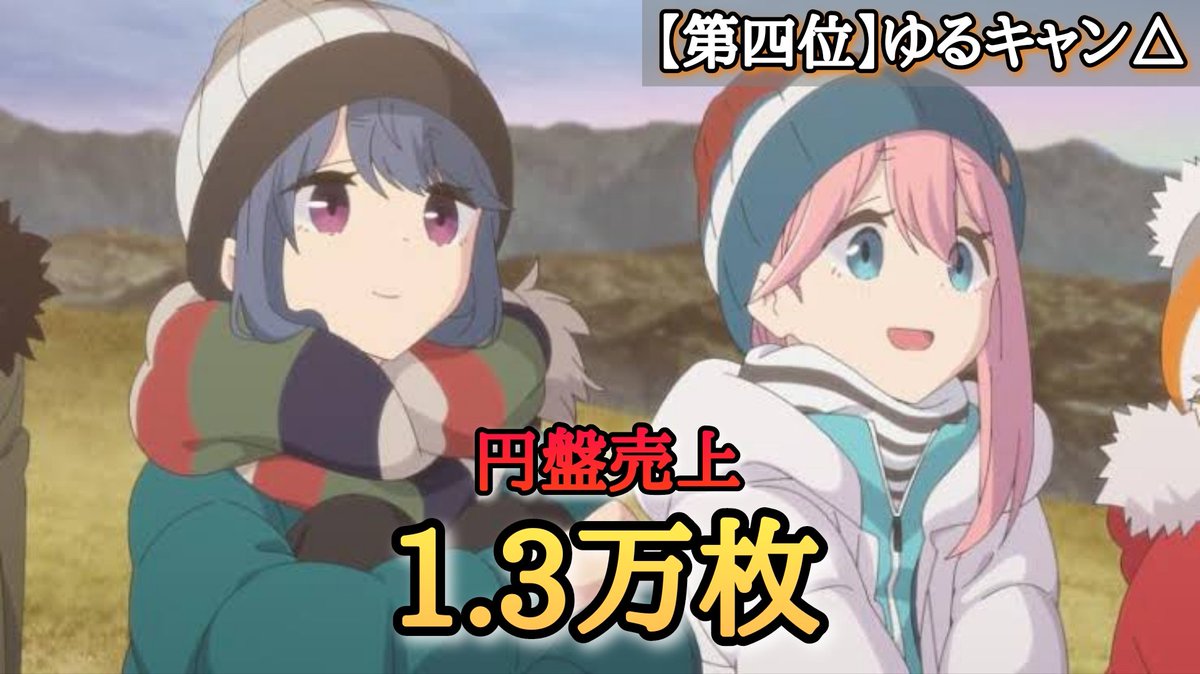 ð¢ð£ð¢ãŒã£ã¡ã»ãã»ããã®ð¢ð£ð¢ On Twitter Rt Moyashianimes æŽä»£ãããã¢ãã¡åç€å£²äžã©ã³ãã³ã°ããã4