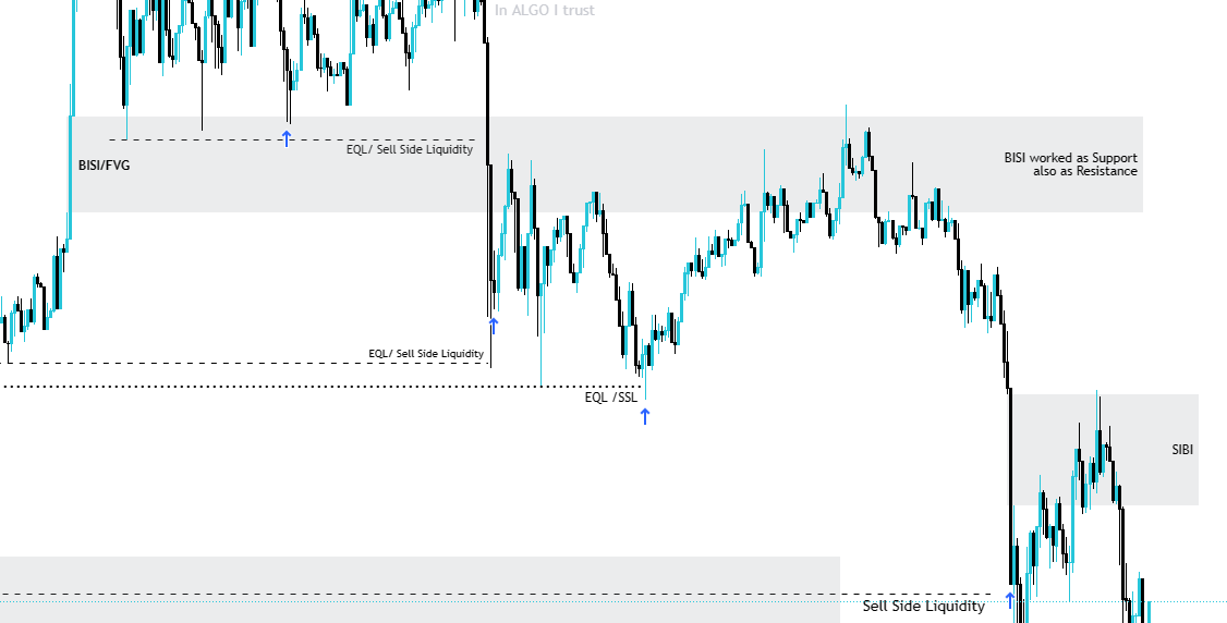 #ETHUSDT Once I figured out how to use Reclaimed FVG(BISI/SIBI) as support & resistance my ...