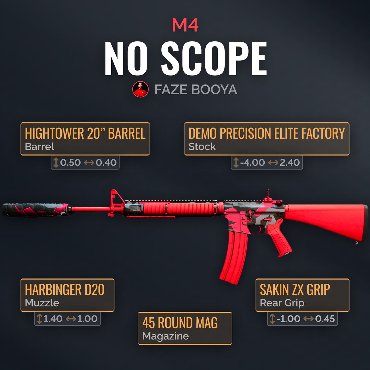 Warzone Stats Tracker | Best Warzone Loadouts on Twitter: Warzone Stats Tracker | Best Warzone Loadouts on Twitter:
