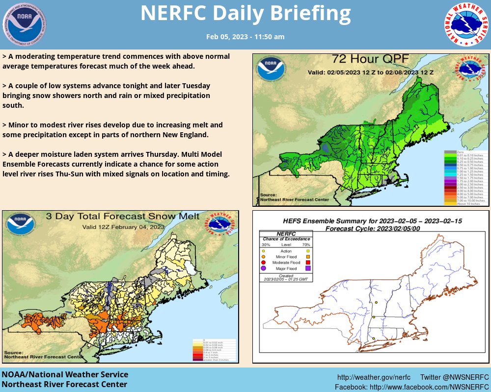 Melt and precipitation bring some increasing runoff with minor to ...