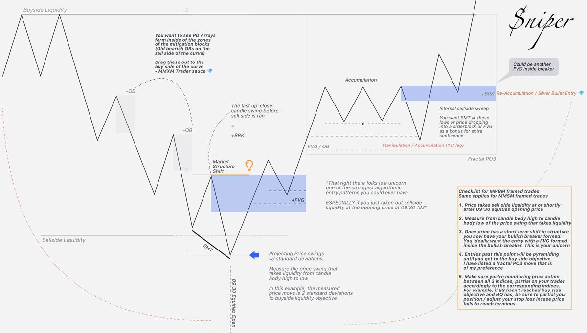 ICT Concepts on Twitter: "RT @matt_loeber: MMBM in depth illustration 🖼 - checklist provided ...