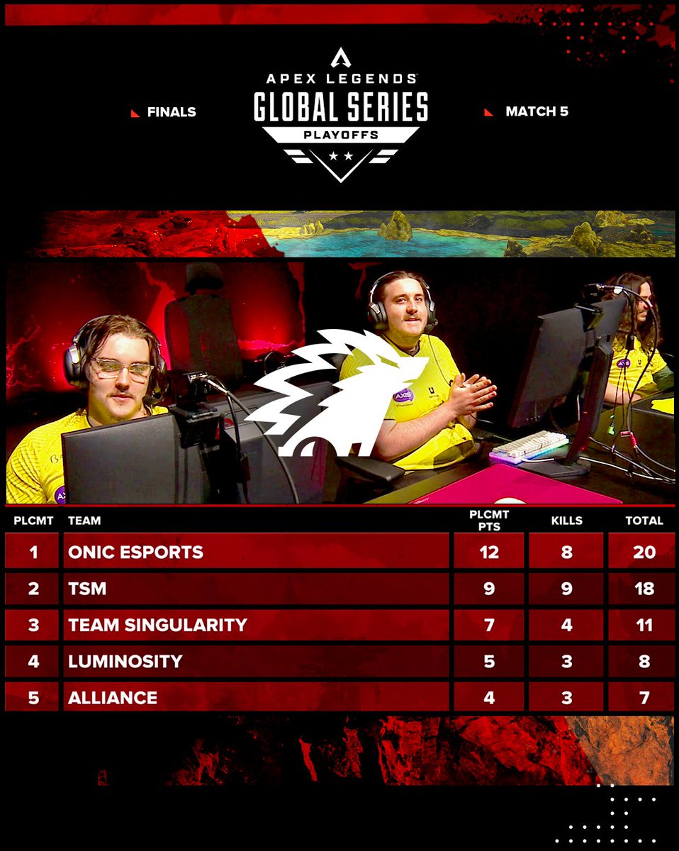 Apex Legends Esports on Twitter: "Match 5⃣ Match Point Finals #ALGS Split 1 Playoffs 1. @onic ...