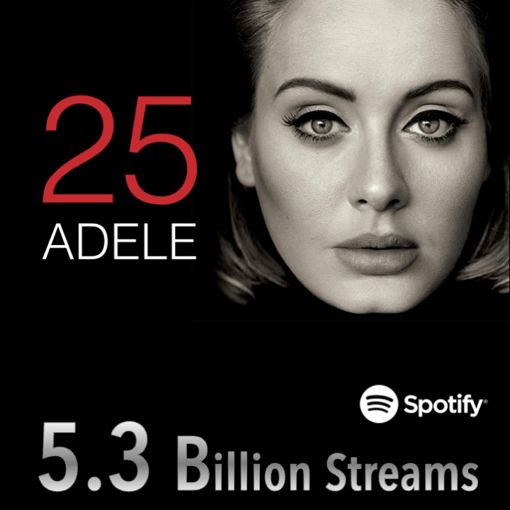 World Music Awards on Twitter: "#Adele’s '25' has surpassed 5.3 BILLION streams on Spotify. It's ...