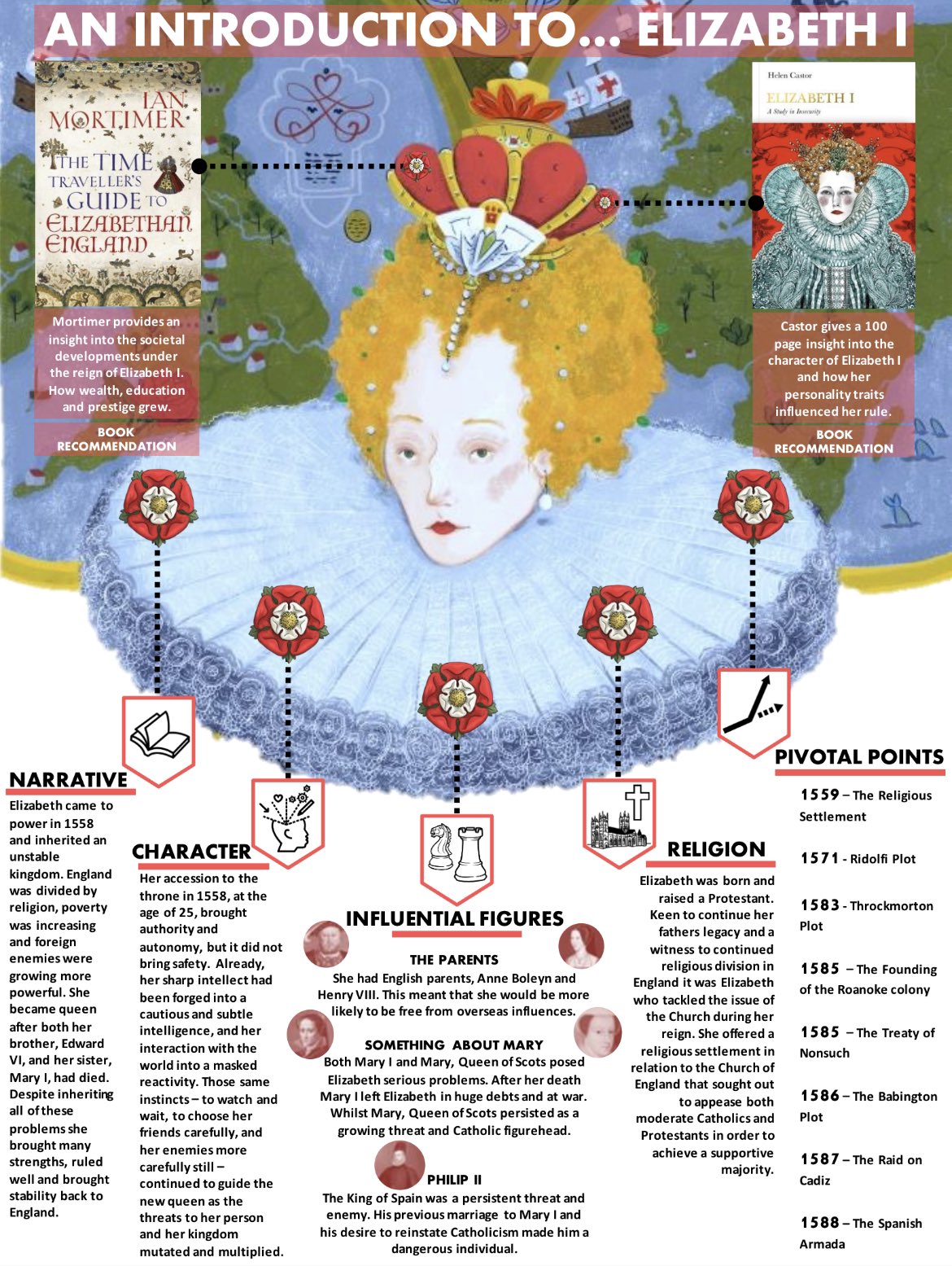 James Fitzgibbon (@mrfitzhist) / Twitter