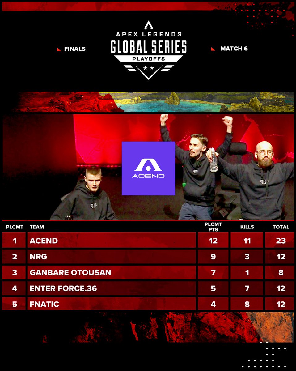 Apex Legends Esports on Twitter: "Match 6⃣ Match Point Finals* #ALGS Split 1 Playoffs 1 ...