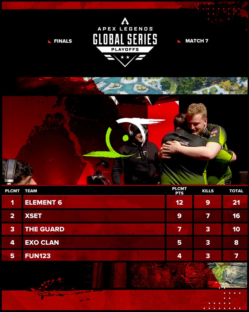 Apex Legends Esports on Twitter: "Match 7⃣ Match Point Finals* #ALGS Split 1 Playoffs 1 ...
