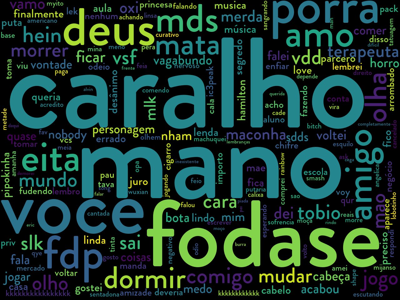 Word Tweet Cloud Bot on Twitter: "@sc4rsalvin here's your word cloud :^) (sponsored by Walloop ...