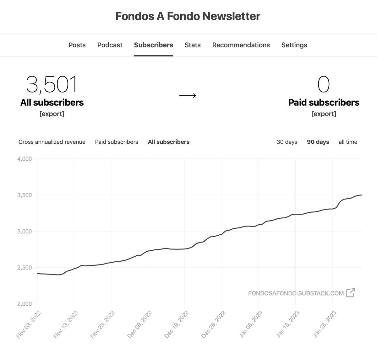 Fondos A Fondo📈 on Twitter: "RT @Fondos_A_Fondo: 🚀 Ya tenemos más de 3️⃣5️⃣0️⃣0️⃣ inversores ...