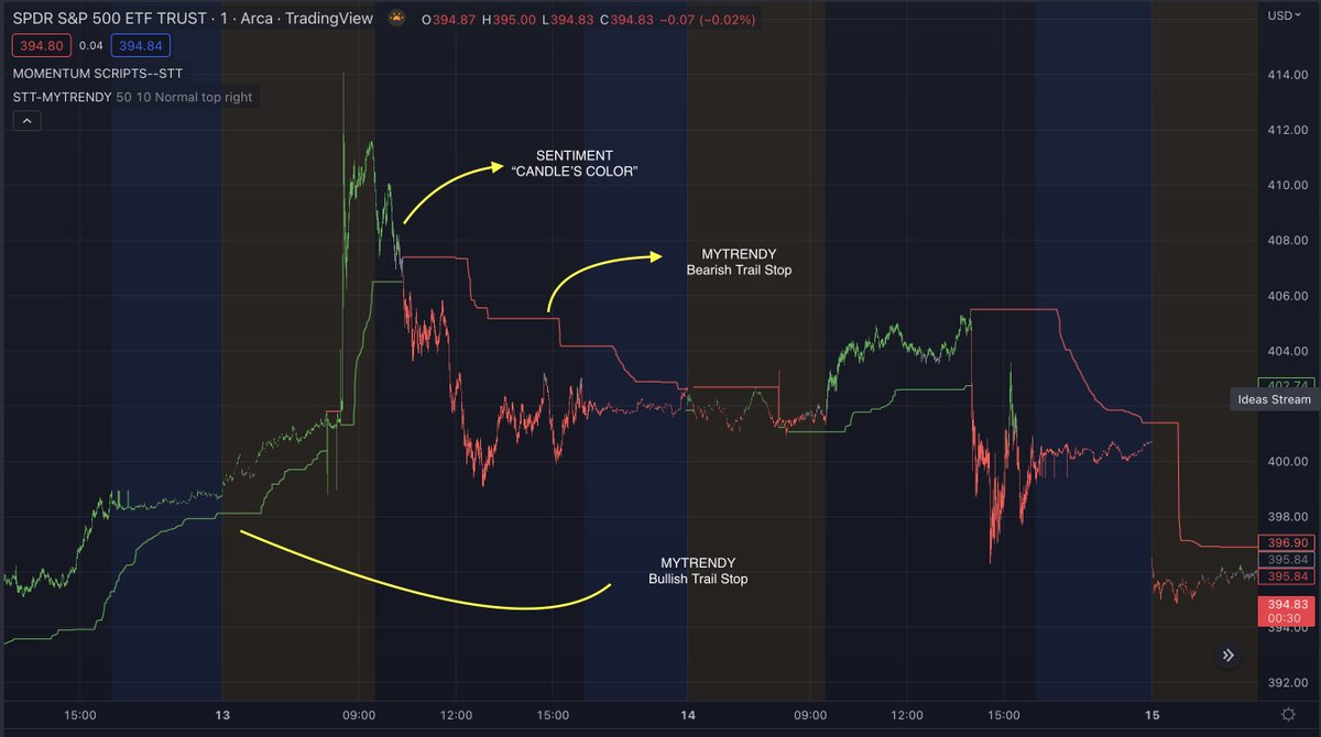 ScriptsToTrade on Twitter: "Awesome tools bring awesome results."