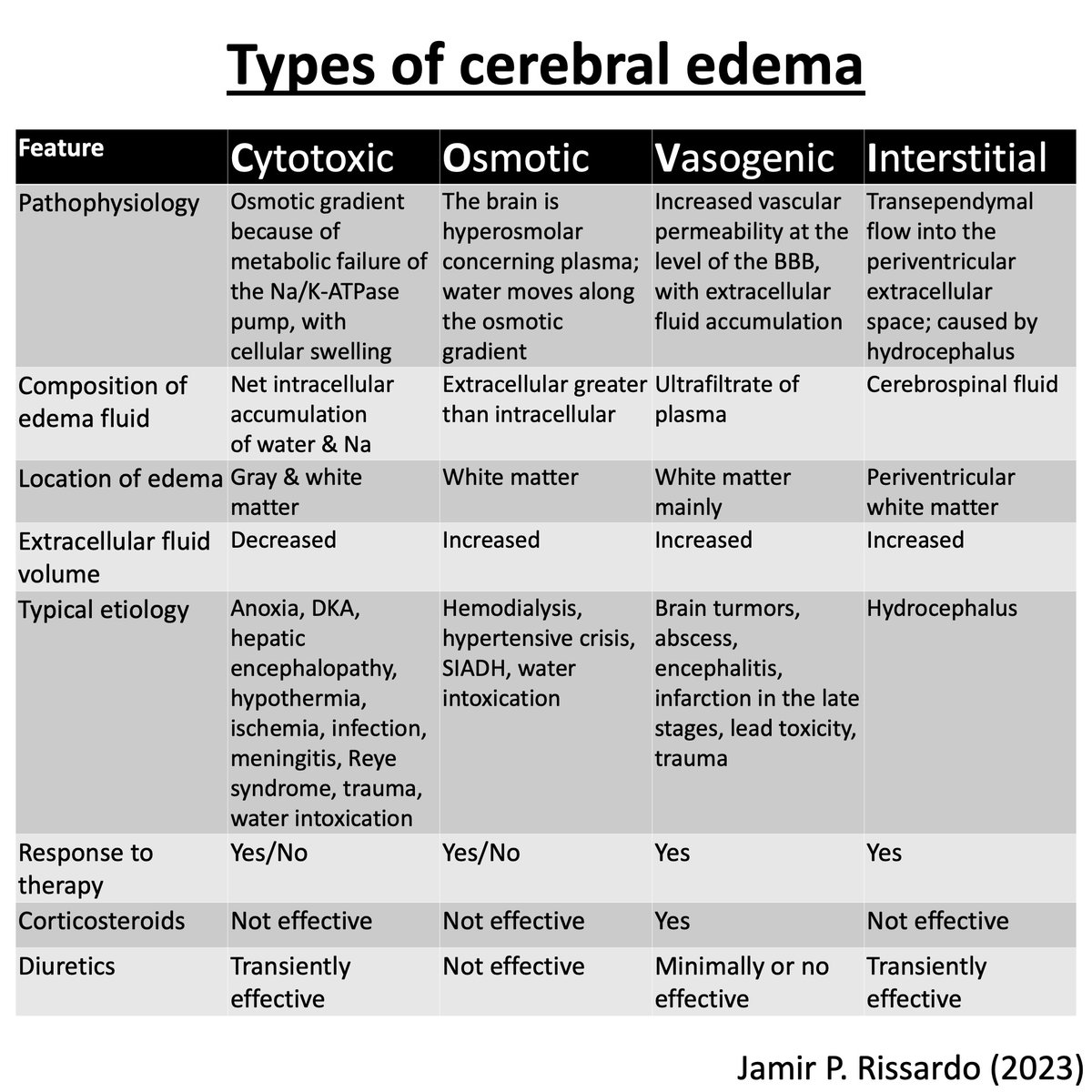 Blood-brain barrier & circumventricular organs German physician Paul ...