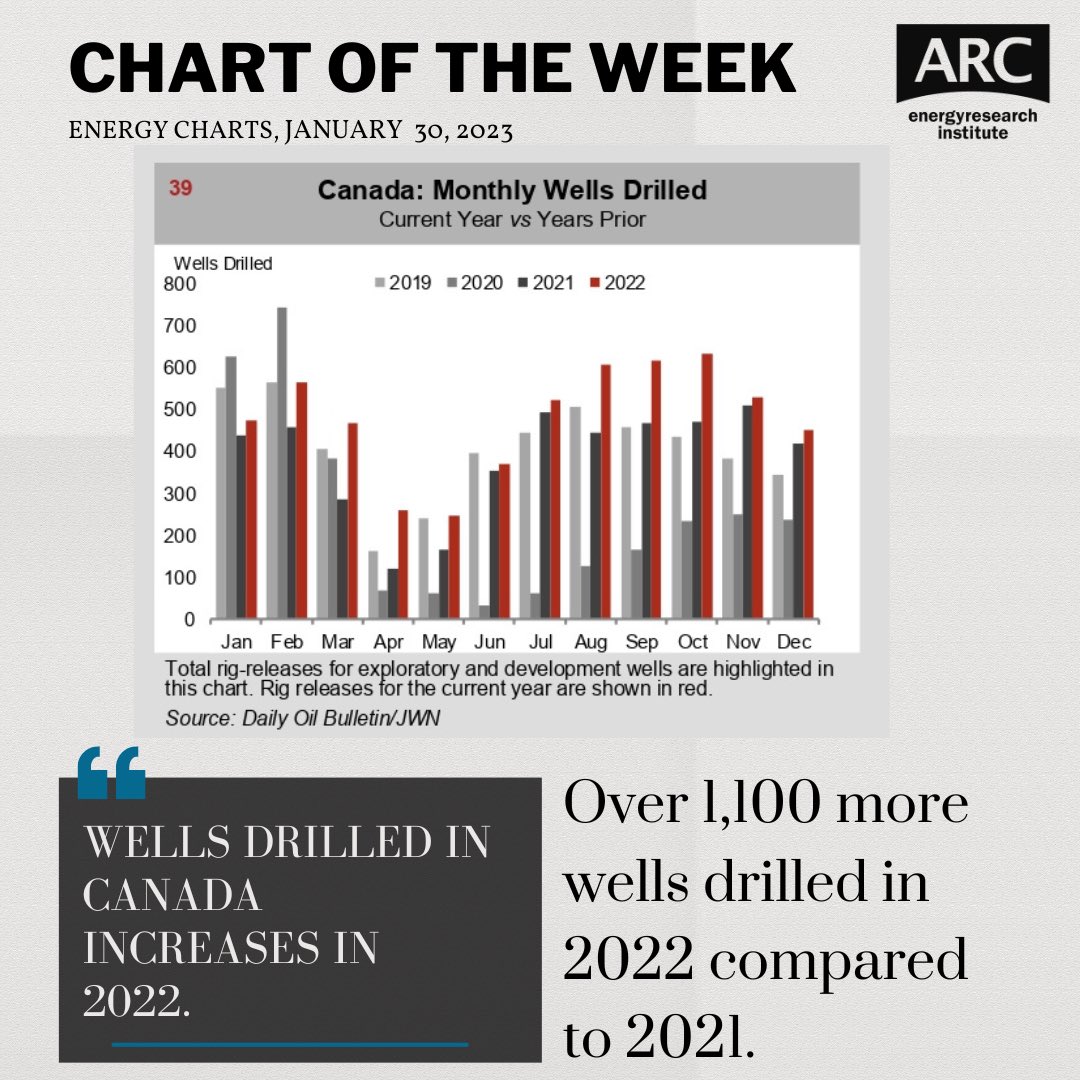 Podcasts | ARC Energy Research Institute