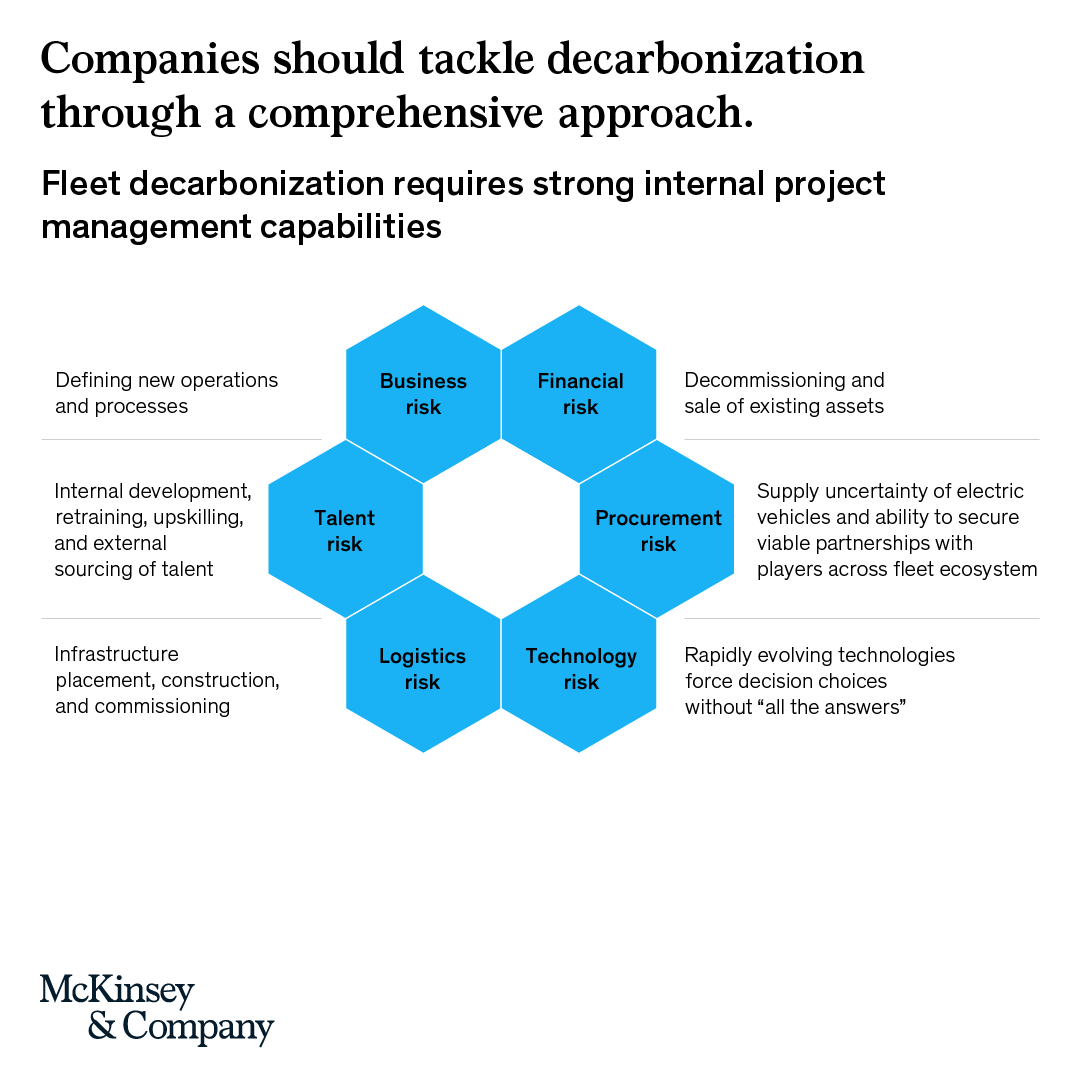 McKinsey & Company on Twitter: "Business 💼 Financial 💰 Procurement 🚚 Technology 💻 Logistics 📦 ...