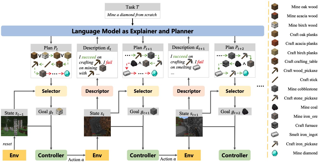 Xiaojian Ma on Twitter: "Describe, Explain, Plan and Select: Interactive Planning with Large ...
